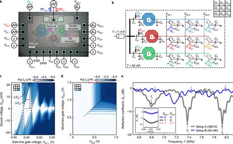 Fully Integrated Cryogenic Cmos Quantum Classical Matrix A Micrograph Download Scientific