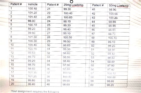 Solved What Is Are The Dependent Variable Both Conceptual Chegg