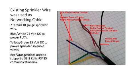 Redisconf18 Application Of Redis In Iot Edge Devices Ppt