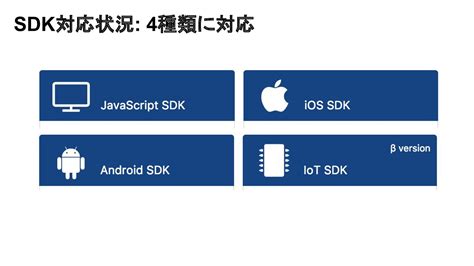 2017 Skywayを使いこなすために How To Use Skyway Webrtc In 2017 Speaker Deck