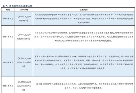 吉大正元主营业务占比 行业研究数据 小牛行研