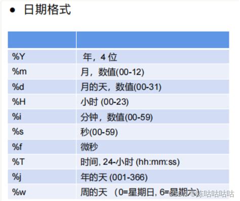 mysql中的DQL查询