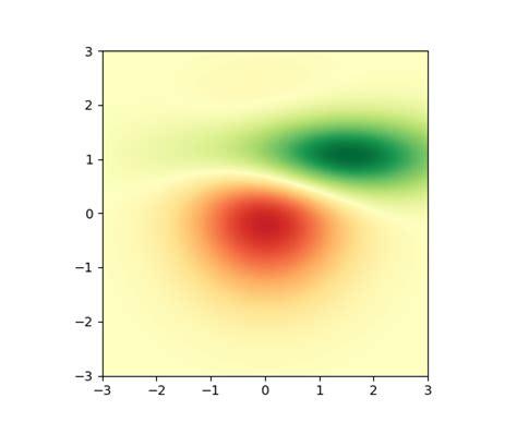Pyplot — Matplotlib 2 0 0b4 Post105 Dev0 G6083015 Documentation