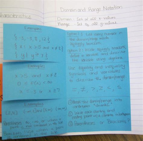 Math Love Domain And Range Notation Foldable