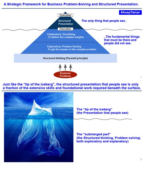 a strategic framework for business problem solving and structured