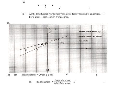 KCSE Past Papers Physics KNEC KCSE Online Past Papers Results