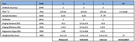 Jorc Mineral Resource Estimate Update Los Pumas Battery Metal Manganese Project Southern