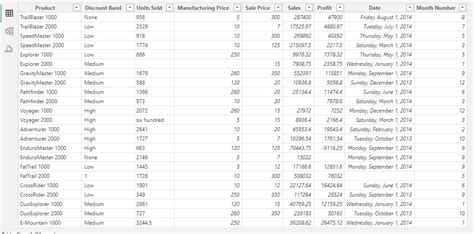 Muhammad Talal Zameer On Linkedin Powerbi Datacleaning Learninginprogress