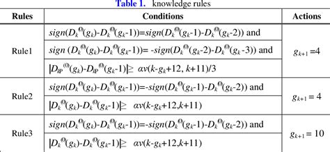 Table 1 From An Efficient Anti Collision Algorithm For The Epcglobal