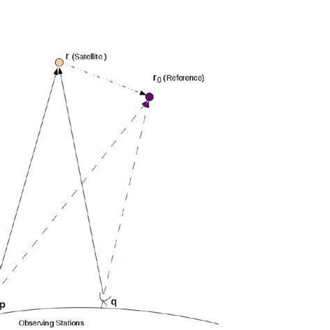 Schematic Showing The Configuration Of The Interferometer Download Scientific Diagram
