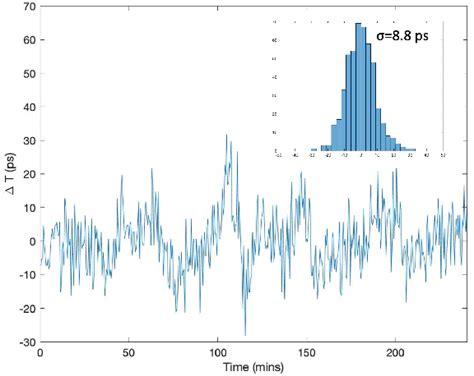 Figure 1 From Experimental Twin Field Quantum Key Distribution Over