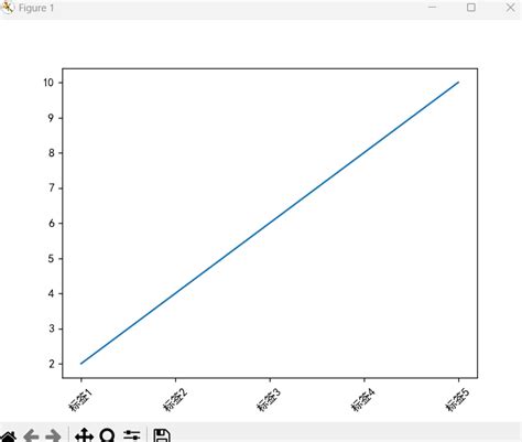 Matplotlib 如何是的横坐标纵向显示matplotlib怎么设置横坐标 Csdn博客