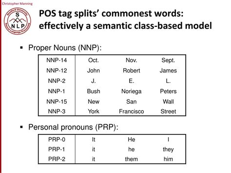 Ppt Lexicalization Of Pcfgs Powerpoint Presentation Free Download Id1041052