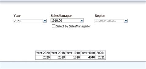 How To Add A Value To A Presentation Variable In A Column Header Oracle Forums