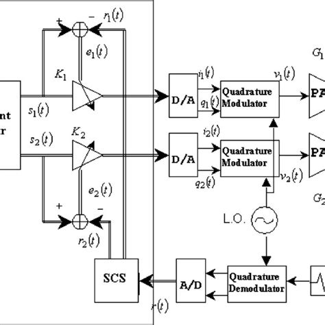Simulation Model Of The Correction Method Download Scientific Diagram