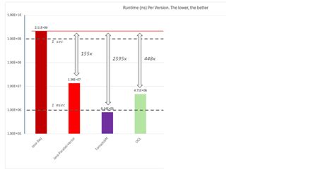 Can Tornadovm Run Matrix Multiply Faster Than Opencl Native Juan Fumero