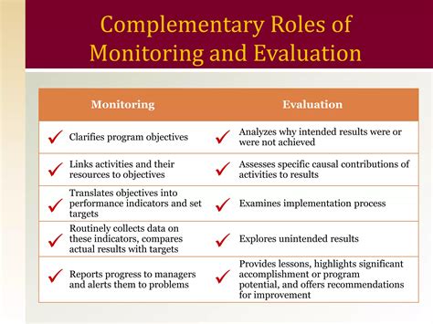 Results Based Monitoring And Evaluation Pptx