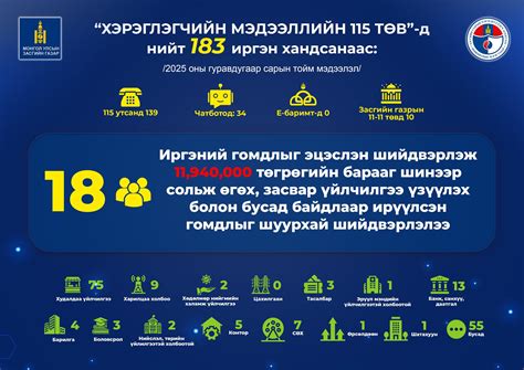 Монополын 18 иргэний 11 940 000 төгрөгийн хохирол барагдууллаа 📍