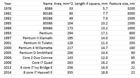 Cmos Sensor Size Comparison Guide And Lens Calculator 60 Off