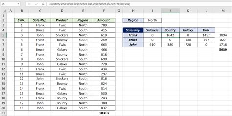 Sumifs Function Xl N Cad