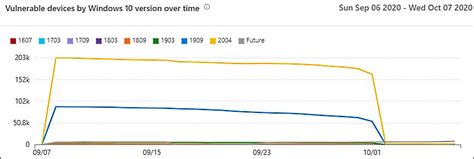 Microsoft Defender Atp Adds Vulnerable Windows Device Tracking