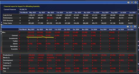 Does Anyone Know What General Misc Expenses Are Ive Just Started