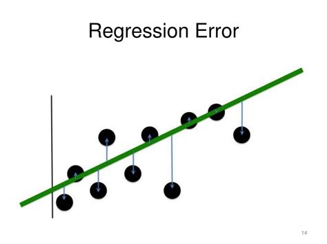 Ppt Lecture 3 Linear Regression Powerpoint Presentation Free