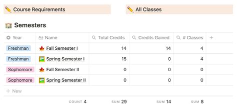 Free Notion Template College Requirements And Course Directory — Red
