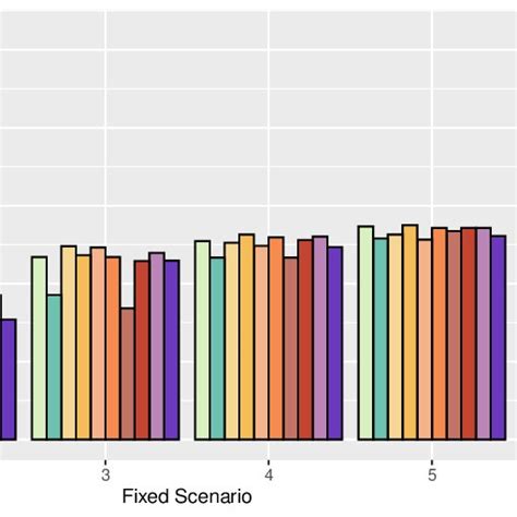 Simulation Results For Correct MTD Identification Download Scientific Diagram
