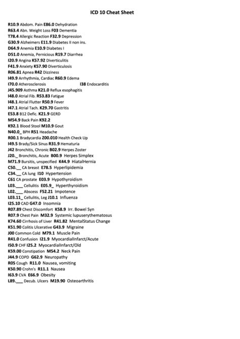 Practice Icd 10 Coding Worksheets