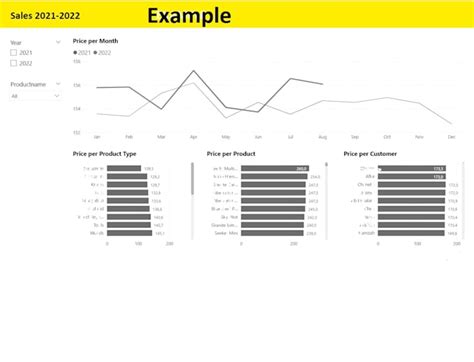 Visualize Your Data With Power Bi Or Excel By Terry1 Fiverr