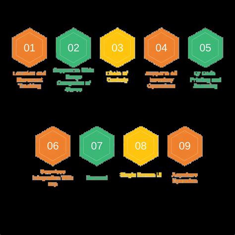 Best Store Inventory Management Software Module By Samichinam Solutions