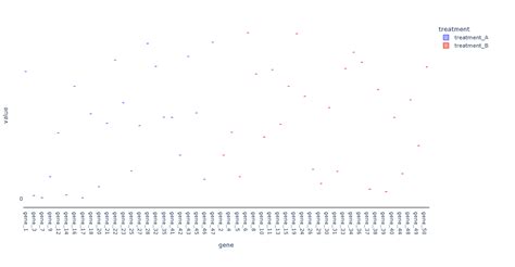 Python Plotly Shows As Blank Black Box Within Jupyterlab Stack Overflow