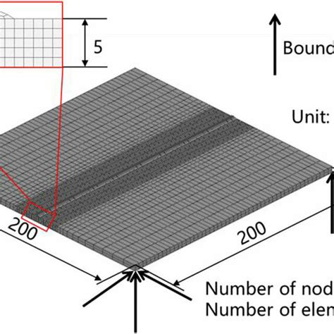 Finite Element Model Of Bead On Plate Joint Download Scientific Diagram Finite Element Model Of Bead On Plate Joint Download Scientific Diagram