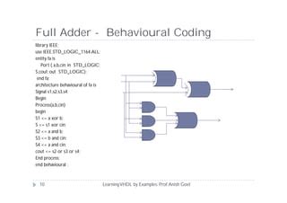 Learning Vhdl By Examples PDF