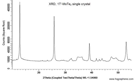 Mote2 1t Molybdenum Ditelluride