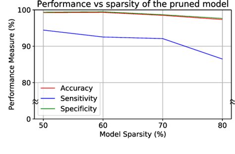 Figure From A D CNN Based Deep Learning Technique For Sleep Apnea Detection In IoT Sensors