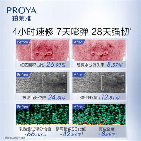 【重磅升级】珀莱雅源力面霜20修护舒缓保湿紧致抗皱胶原面霜虎窝淘