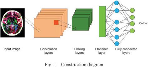 Figure 1 From Multi Scale Recurrent Neural Networks For Medical Image Classification Semantic