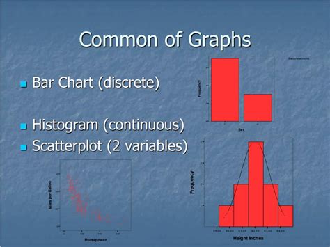 Ppt Distributions And Graphs Powerpoint Presentation Free Download