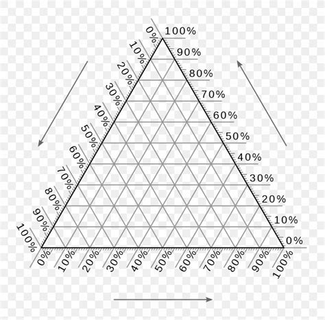 Ternary Plot Phase Diagram Chart Png 1037x1024px Ternary Plot Area