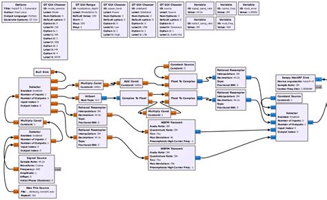 Software Defined Radios Ii