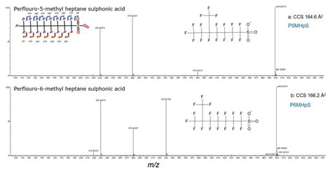 Illustrating The Use Of Cyclic Ion Mobility To Enhance Specificity For Branched Pfas Isomer