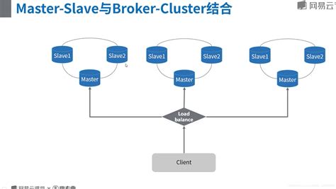 Java后端进阶 消息中间件 Csdn博客