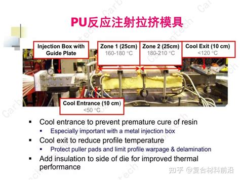【ppt分享】最全的拉挤成型工艺及介绍：拉挤、拉挤缠绕、在线编织拉挤、弯曲型材拉挤、注射浸渍法拉挤、聚氨酯拉挤、含芯材制品拉挤… 知乎