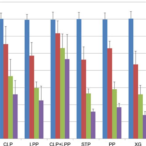 Enamel Surface Microhardness Values Of The Remineralization Model In