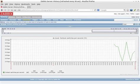 Install Zabbix Monitoring Tool On Debian 7 Ubuntu 1310 Unixmen