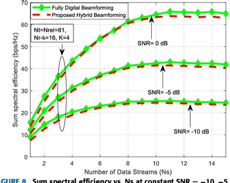 Figure 8 From Hybrid Beamforming For Sum Rate Maximization In Wideband
