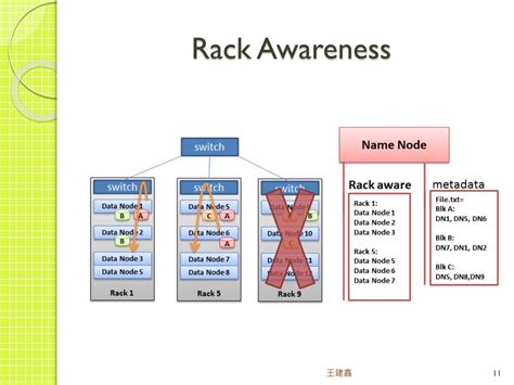 Ppt Hdfs Hadoop Distributed File System Powerpoint Presentation Free