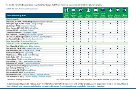 Lorrie Tabar Apmp Cp 2021 Proposal Example Teamexpchart For Wtp